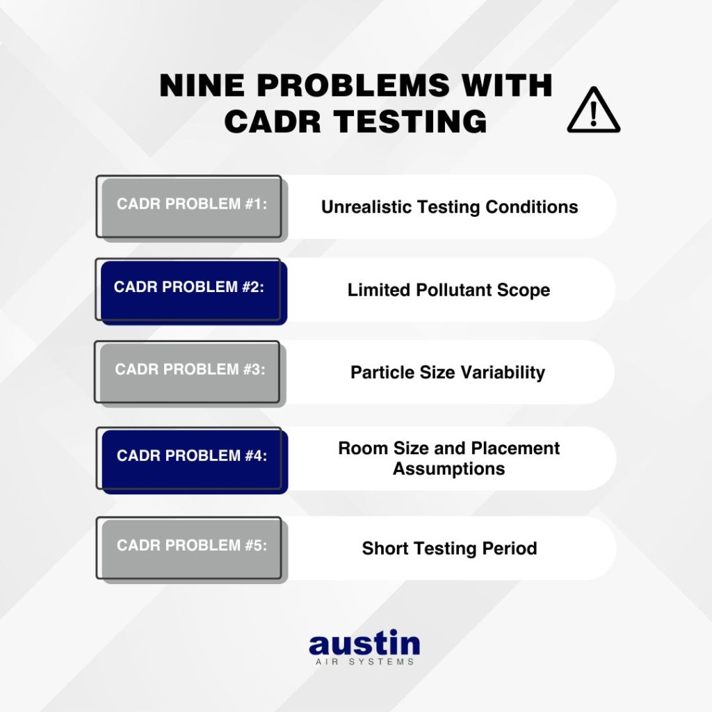 Exploring CADR: 9 Reasons It’s an Inaccurate “Standard”
