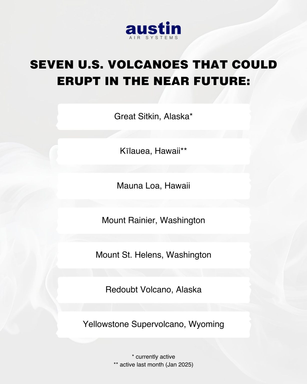 Volcanoes in the USA: Hidden Hazards and Deadly Gases