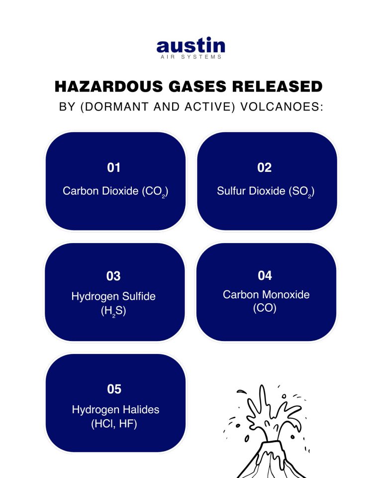 Volcanoes in the USA: Hidden Hazards and Deadly Gases