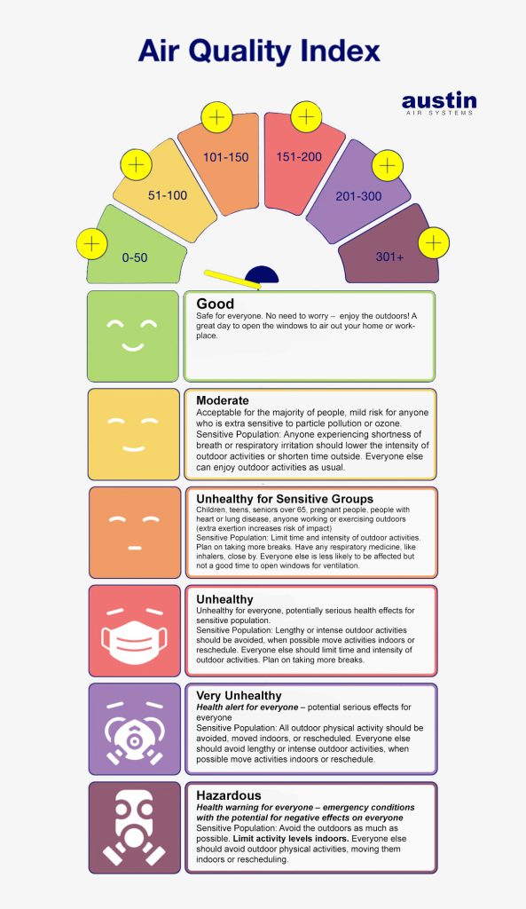 What’s the AQI, Anyway? A Simple Air Quality Index Guide